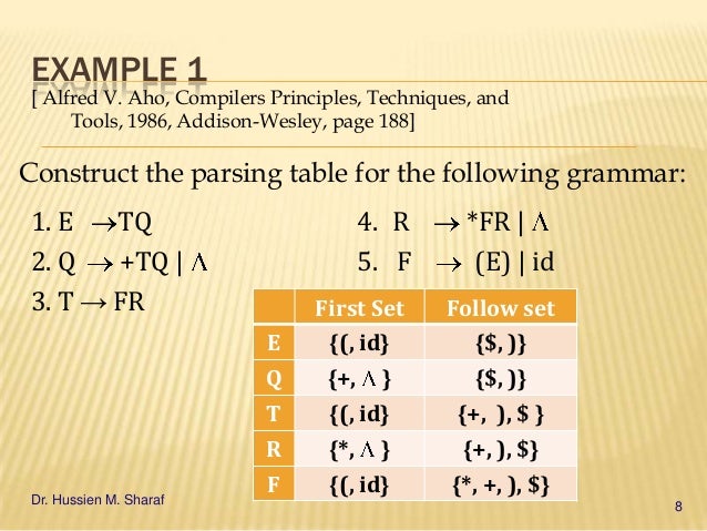 Cs419 lec9 constructing parsing table ll1