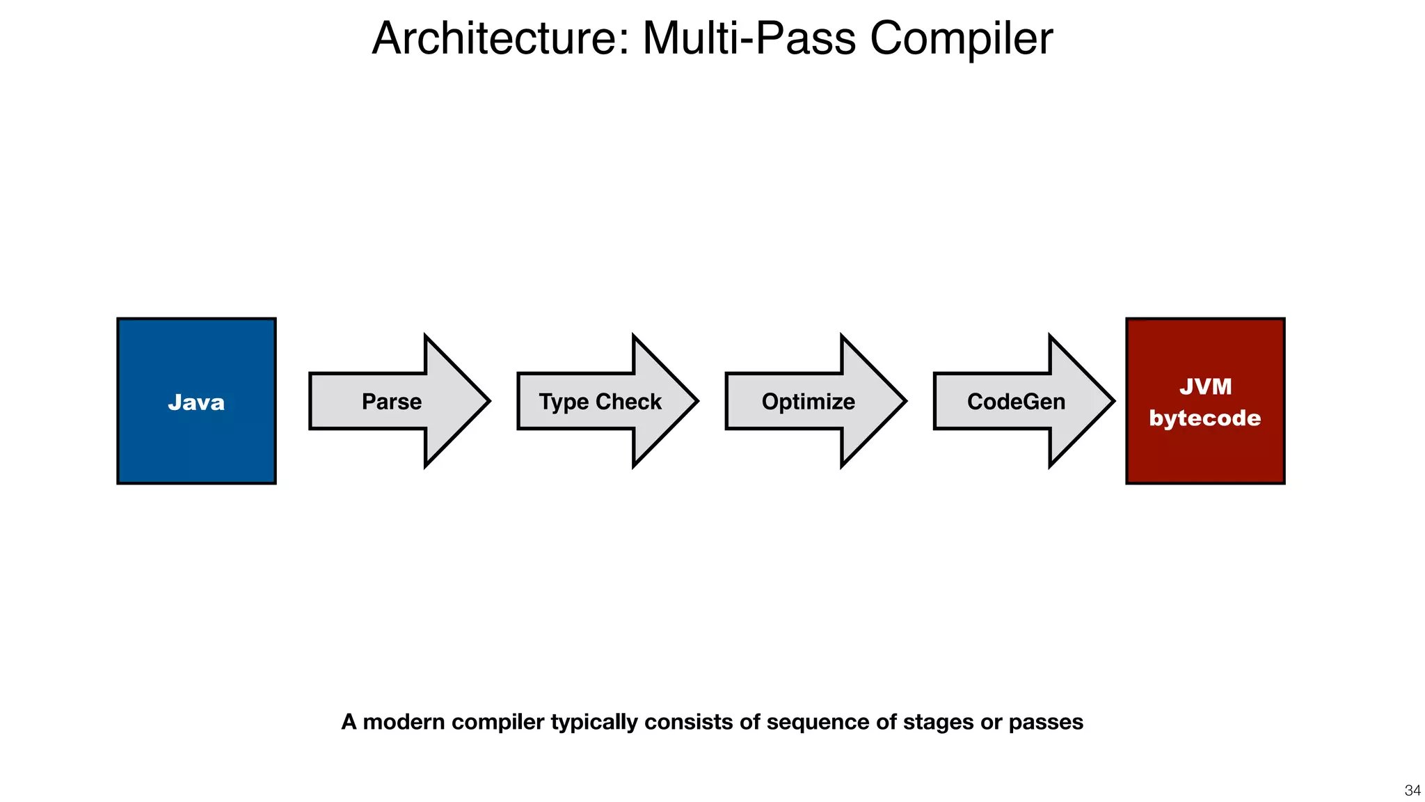 Compiler Construction | Lecture 1 | What is a compiler? | PDF