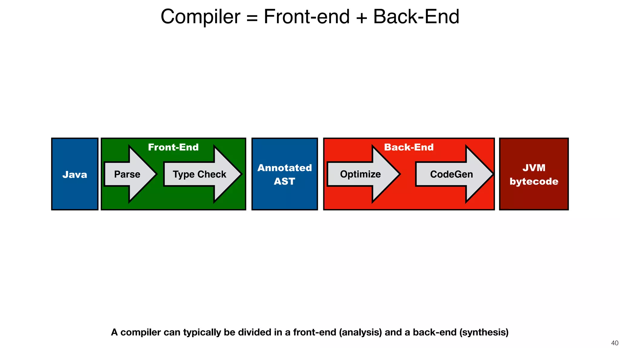 Compiler Construction | Lecture 1 | What is a compiler? | PDF