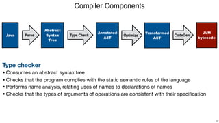 Compiler Construction | Lecture 1 | What is a compiler? | PDF