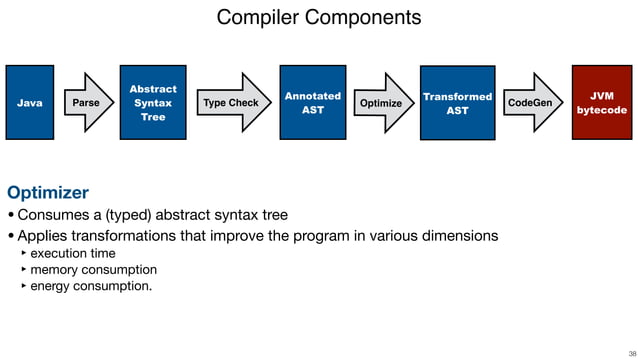 Compiler Construction | Lecture 1 | What is a compiler? | PDF