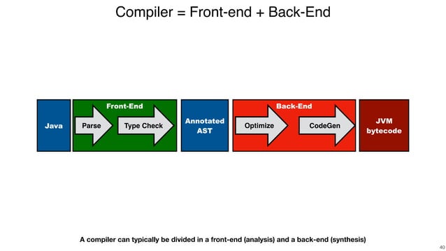 Compiler Construction | Lecture 1 | What is a compiler? | PDF