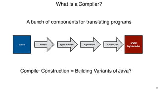 Compiler Construction | Lecture 1 | What is a compiler? | PDF