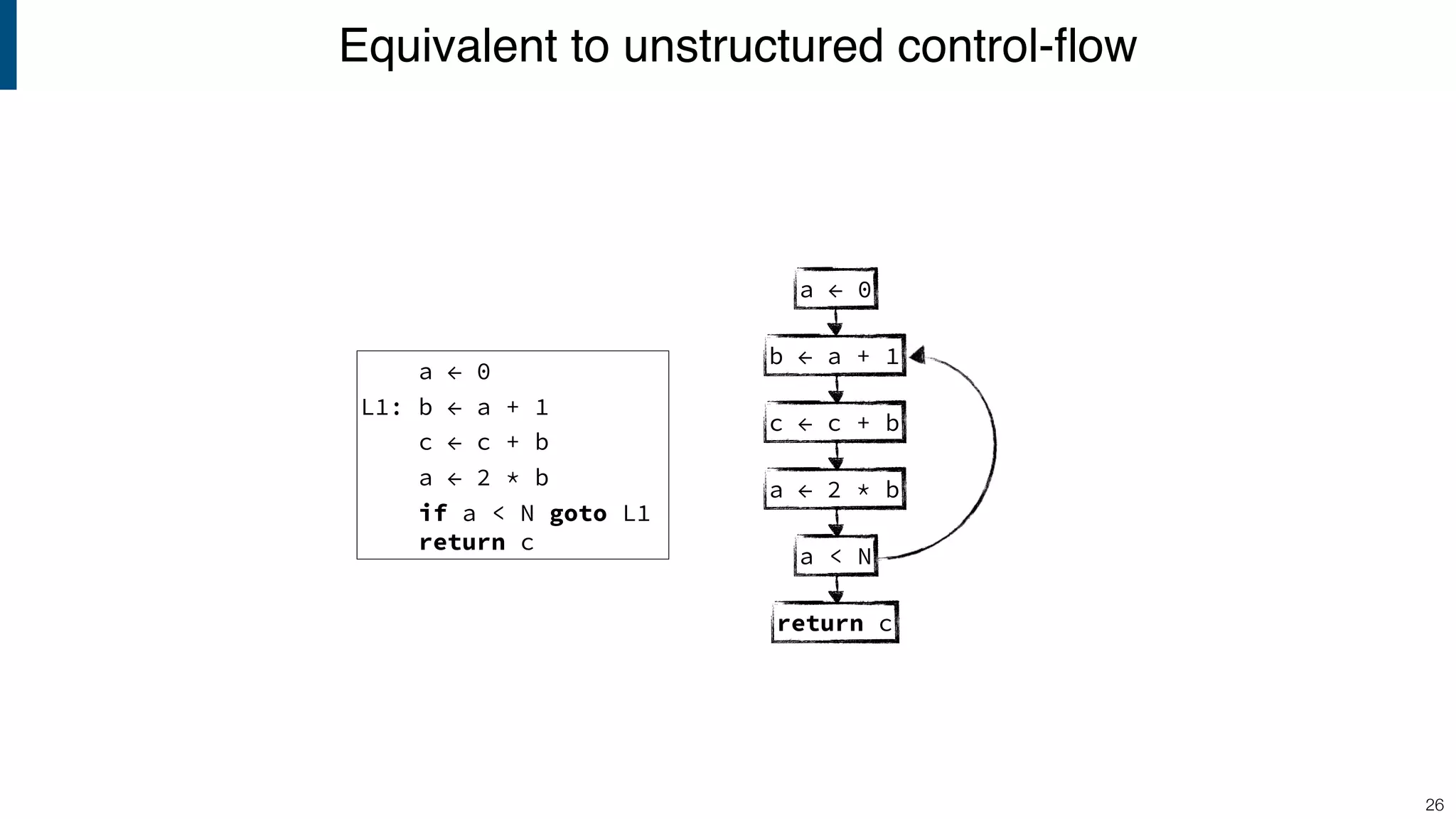 Compiler Construction | Lecture 10 | Data-Flow Analysis | PDF
