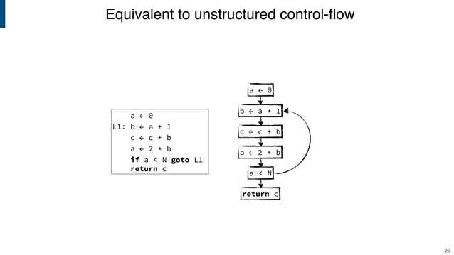 Compiler Construction | Lecture 10 | Data-Flow Analysis | PDF