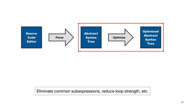 Compiler Construction | Lecture 10 | Data-Flow Analysis | PDF