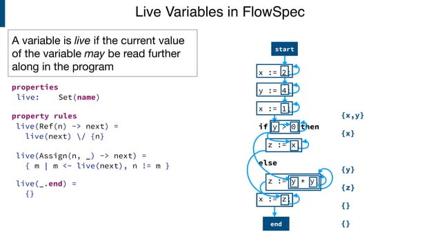 Compiler Construction | Lecture 10 | Data-Flow Analysis | PDF