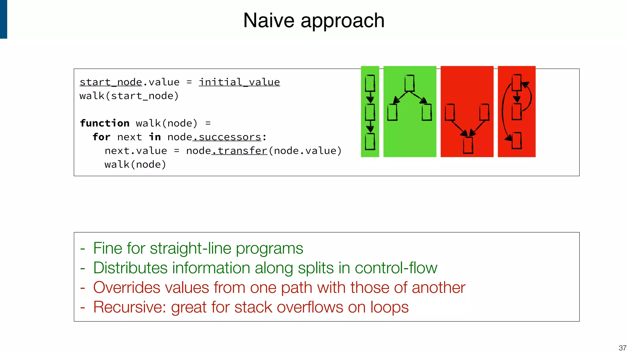 Compiler Construction | Lecture 11 | Monotone Frameworks | PDF