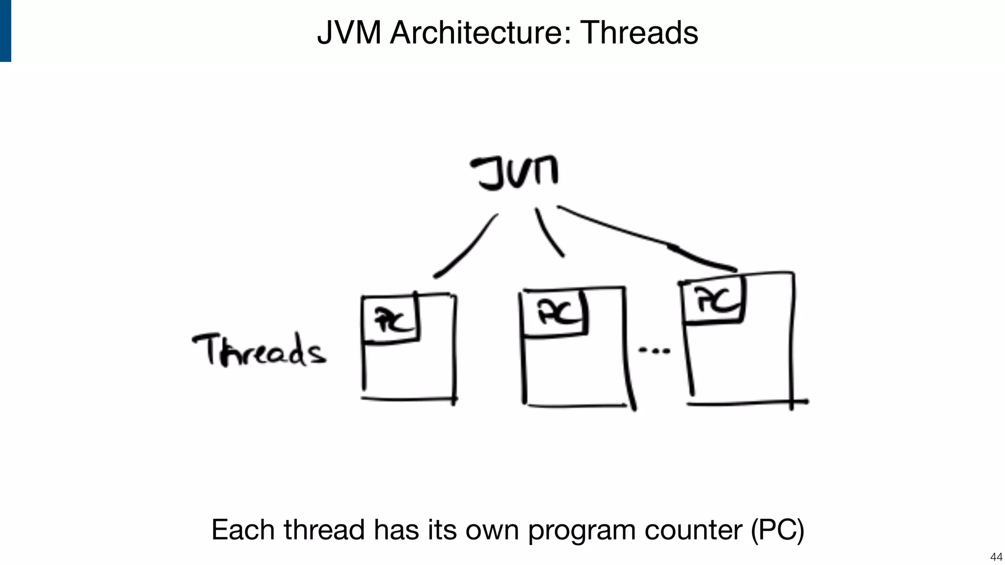Compiler Construction | Lecture 12 | Virtual Machines | PPT