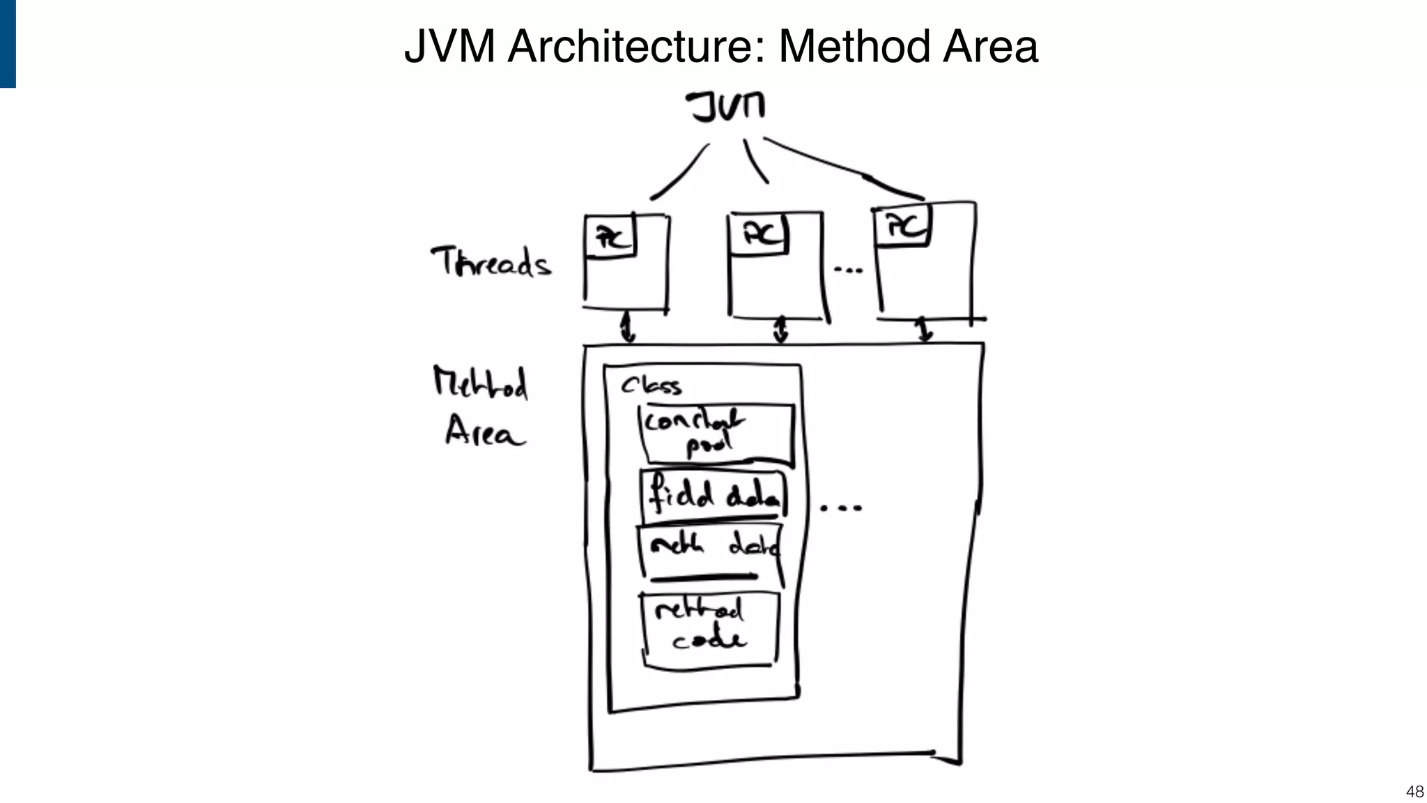 Compiler Construction | Lecture 12 | Virtual Machines | PPT