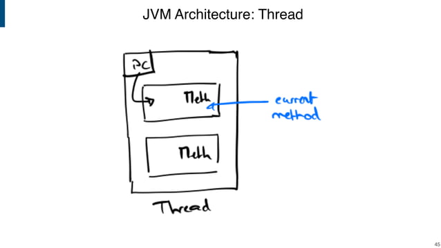 Compiler Construction | Lecture 12 | Virtual Machines | PPT
