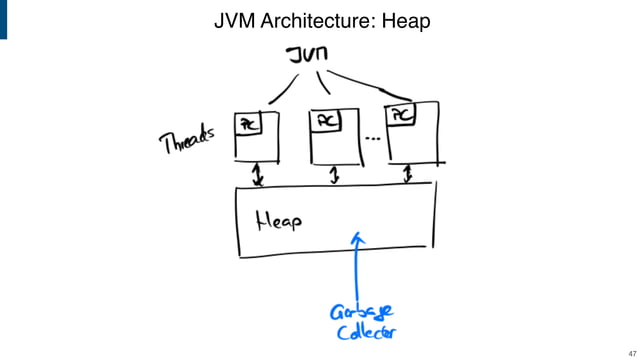 Compiler Construction | Lecture 12 | Virtual Machines | PPT