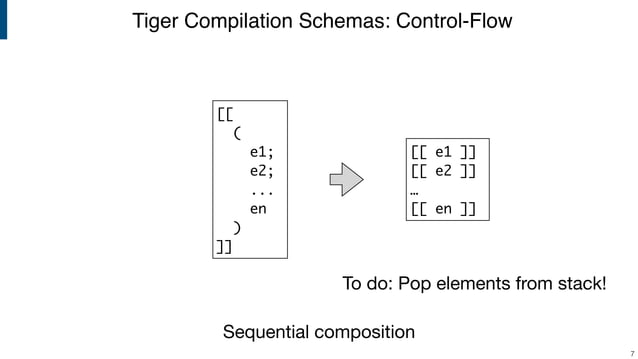 Compiler Construction | Lecture 13 | Code Generation | PPT