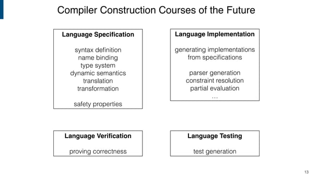 Compiler Construction Lecture 14 Interpreters Ppt 