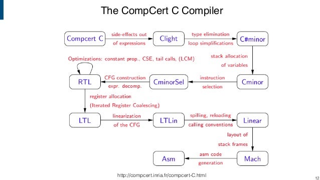 Compiler Construction | Lecture 14 | Interpreters