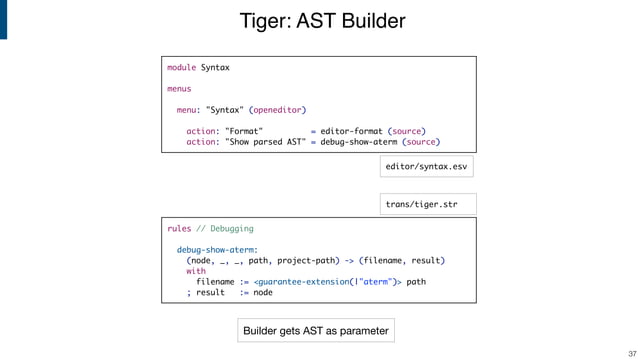 Compiler Construction Lecture 5 Transformation By Term Rewriting Ppt