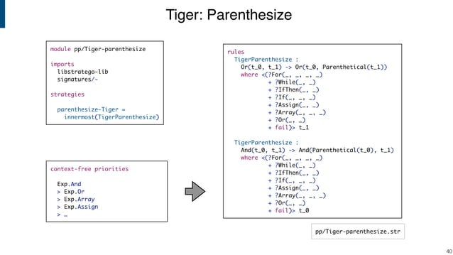 Compiler Construction Lecture 5 Transformation By Term Rewriting Ppt