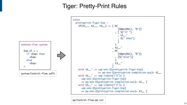 Compiler Construction Lecture 5 Transformation By Term Rewriting Ppt