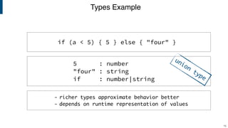 Compiler Construction | Lecture 7 | Type Checking | PPT