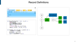 Compiler Construction | Lecture 9 | Constraint Resolution | PDF