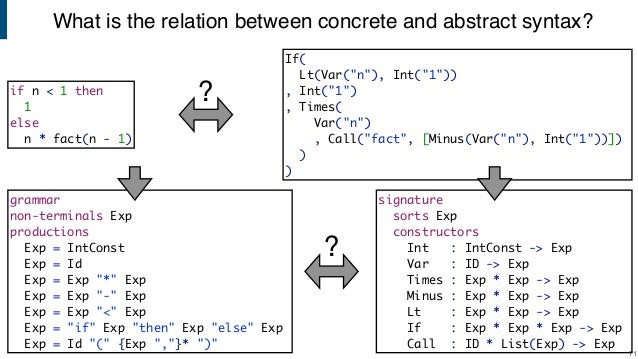 CS4200 2019 | Lecture 2 | syntax-definition
