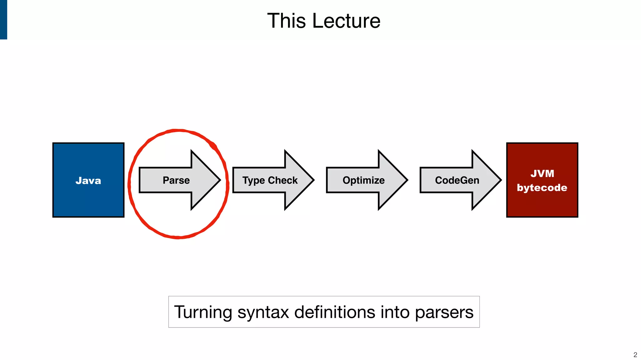 CS4200 2019 | Lecture 3 | Parsing | PPT