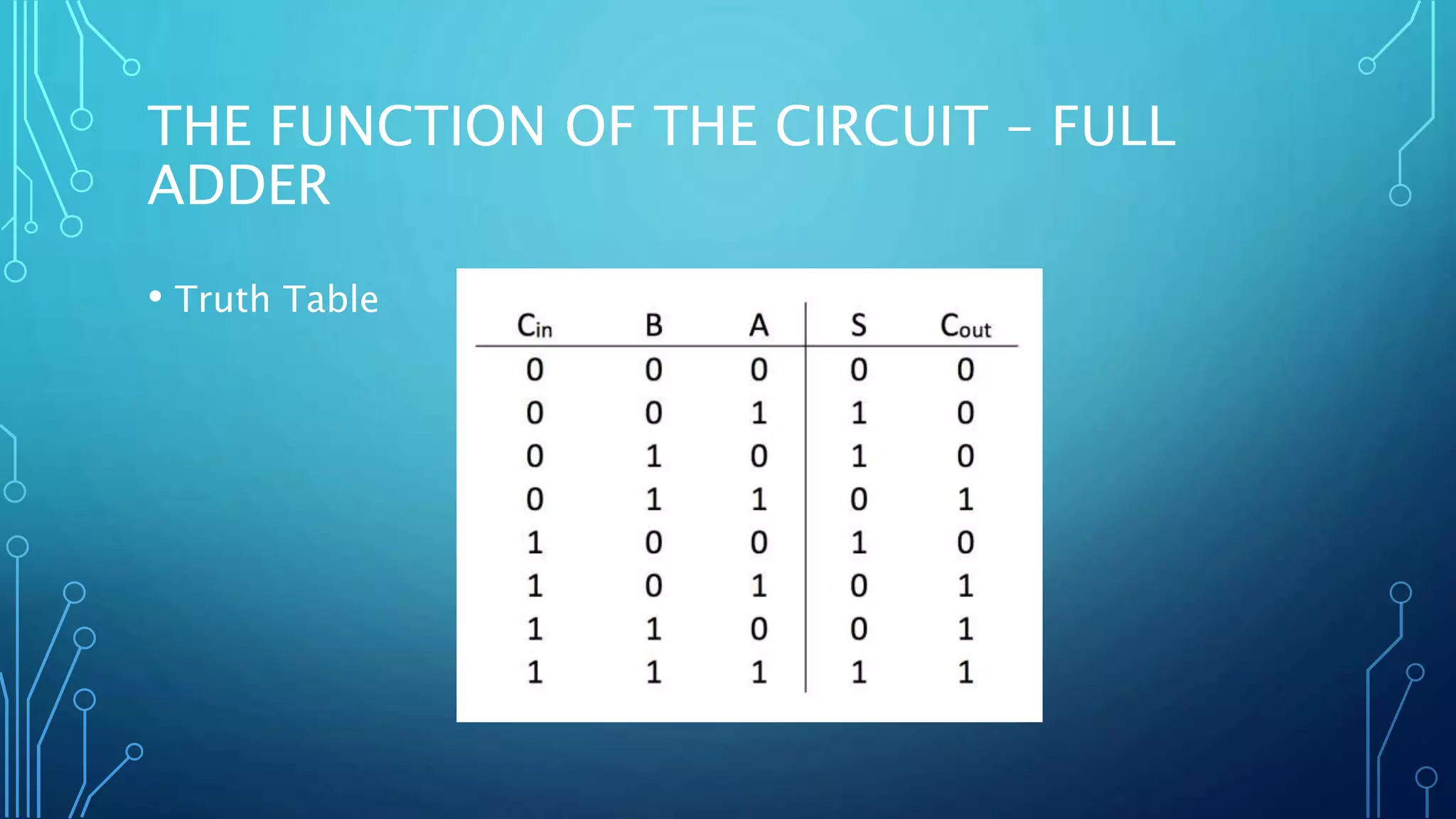 Verilog And Vivado Quickstart Ppt 9301