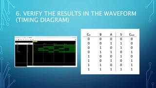 Verilog & Vivado Quickstart | PPTX