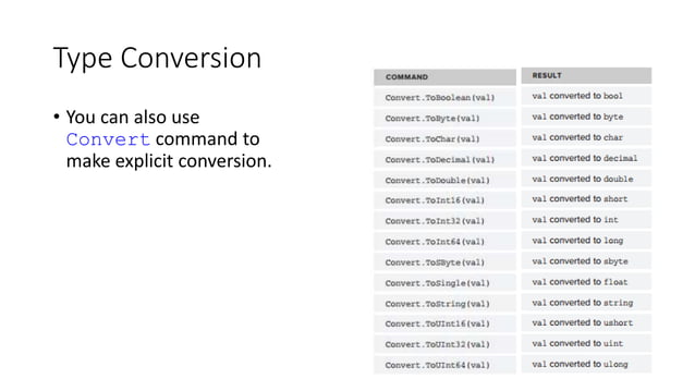 CS4443 - Modern Programming Language - I Lecture (2) | PPTX ...