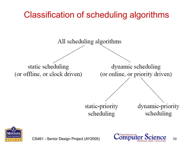 CS461-Real-Time-Systems.ppt