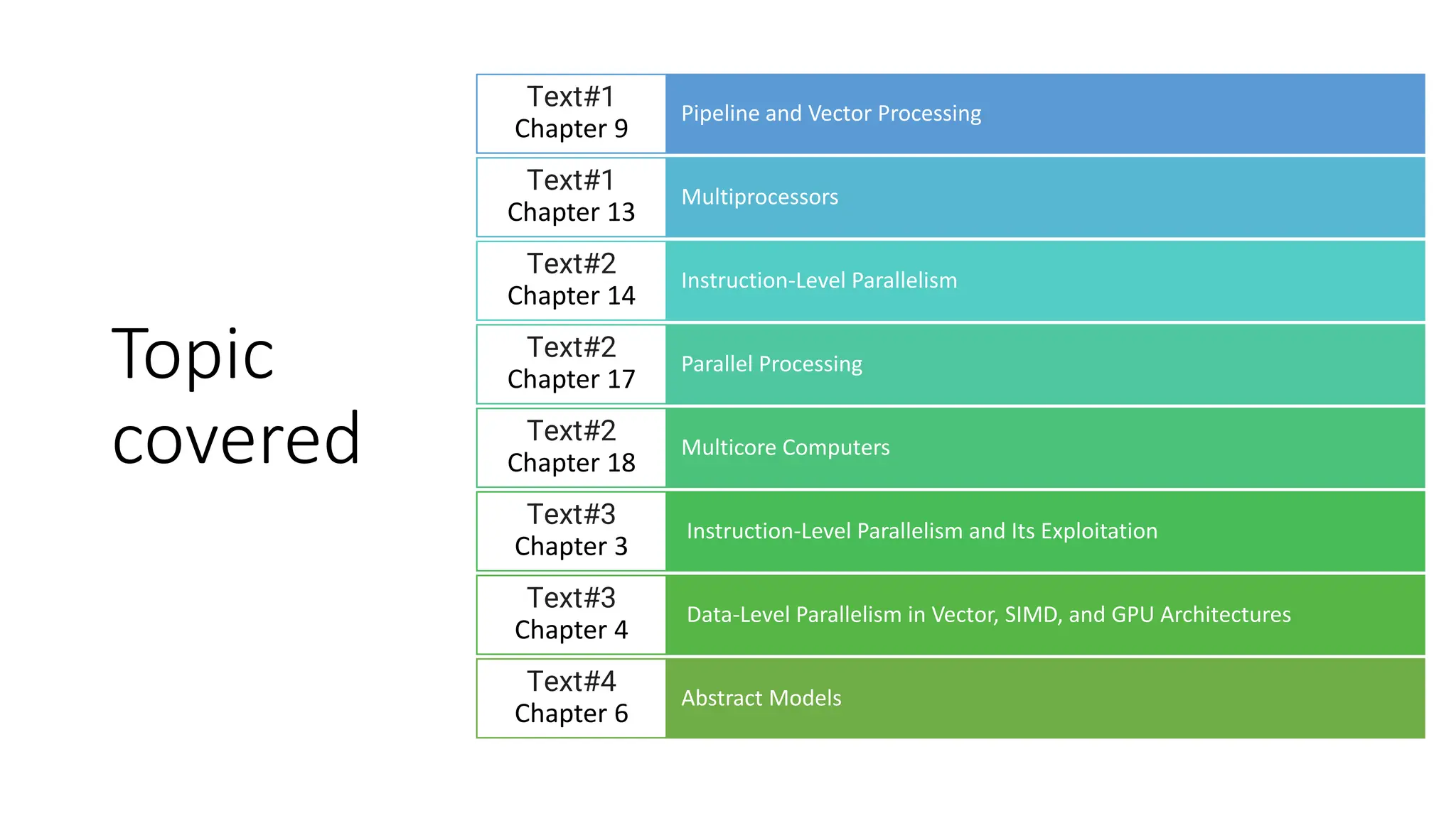CS471- Parallel Processing-Lecture 0-Introduction&Plan.pdf