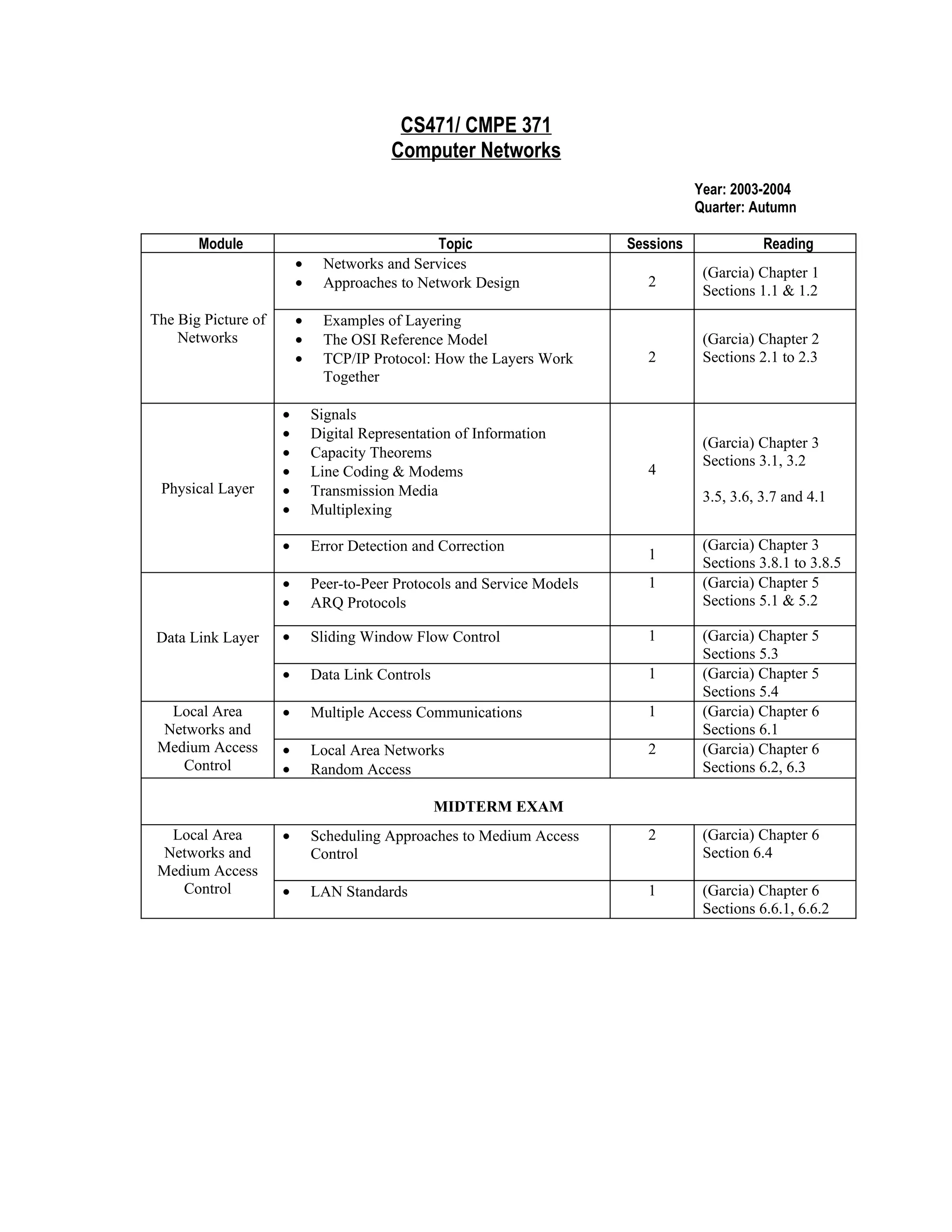 Cs 471 C Omputer Networks | PDF