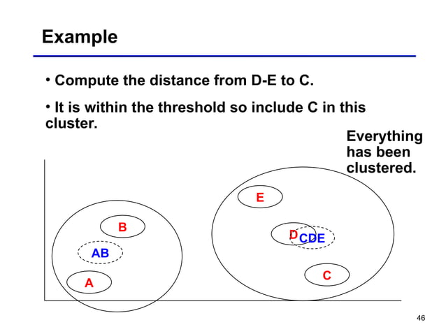 cs4811-ch23a-K-means clustering algorithm .ppt