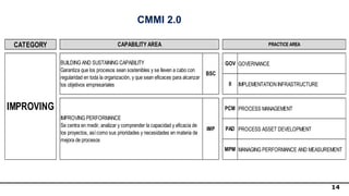 Modelo Para Optimizar Los Procesos de Desarrollo CMMI_v2.0.pdf