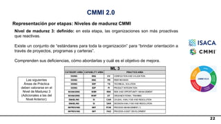 Modelo Para Optimizar Los Procesos de Desarrollo CMMI_v2.0.pdf