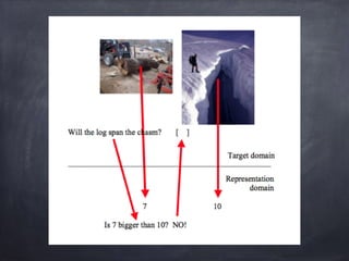 Computational Thinking and Data Representations | PDF