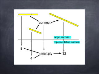 Computational Thinking and Data Representations | PDF