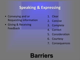 The 7 Cs of Communication - Speaking and Expressing | PPTX