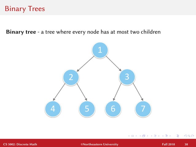 cs5002_lect12_fall18_slides graphs and trees | PPT