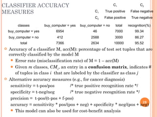 Cs501 classification prediction | PPT