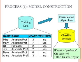 Cs501 classification prediction | PPT