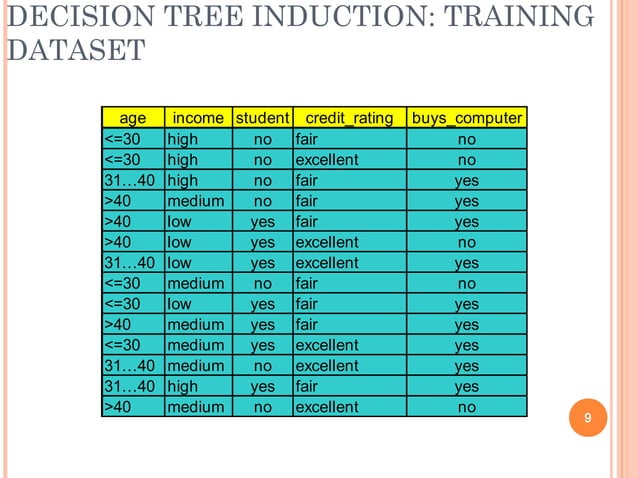 Cs501 classification prediction | PPT | Databases | Computer Software and Applications