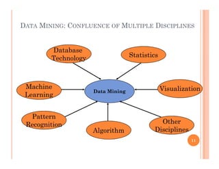 Cs501 dm intro | PDF