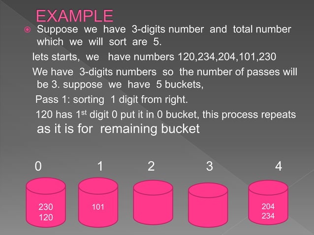 RADIX SORT | PPTX | Computing | Technology & Computing