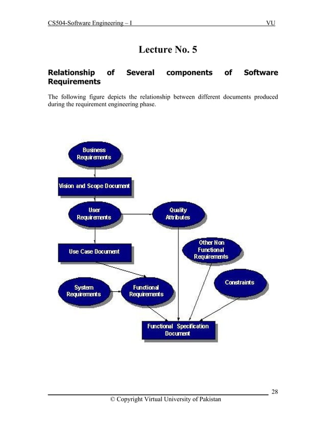 CS504 Updated Handouts.pdf | Programming Languages | Computing