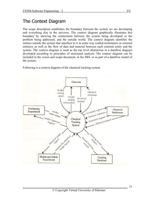CS504 Updated Handouts.pdf | Programming Languages | Computing