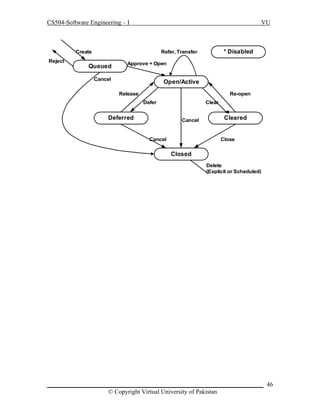 CS504 Updated Handouts.pdf | Programming Languages | Computing