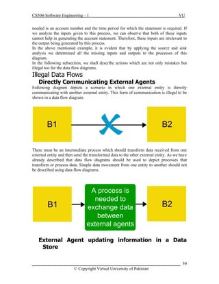 CS504 Updated Handouts.pdf | Programming Languages | Computing