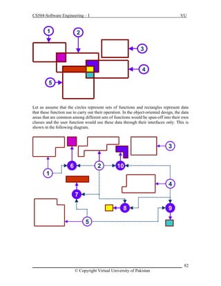 CS504 Updated Handouts.pdf | Programming Languages | Computing
