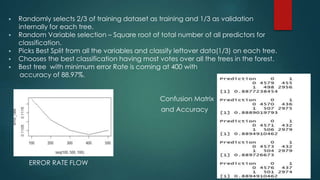 Predict Backorder on a supply chain data for an Organization | PPT